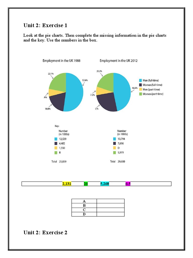 Unit 2 - Writing | PDF