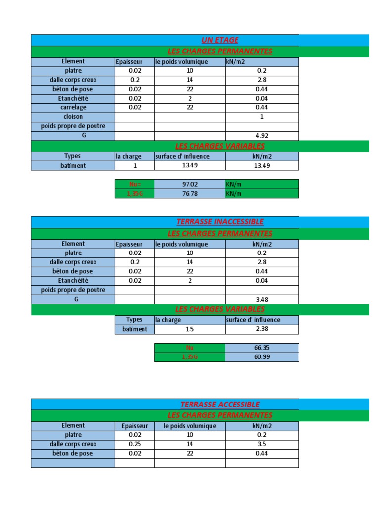 3.1 Formation RSA - Prédimensionnement | PDF | Béton | Technologie du bâtiment