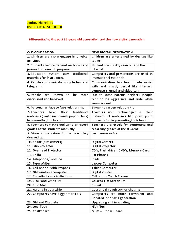 Old vs New Generation Lifestyle Comparison | PDF | Tablet Computer ...