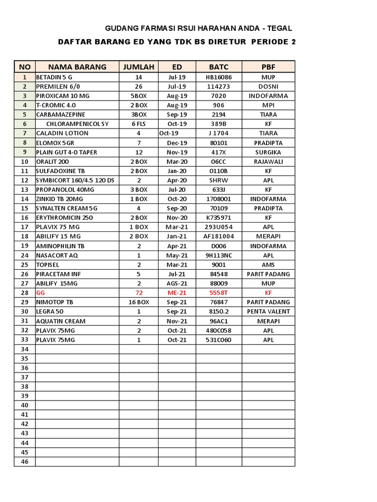 Daftar BRG Ed Update | PDF | Functional Group | Therapy