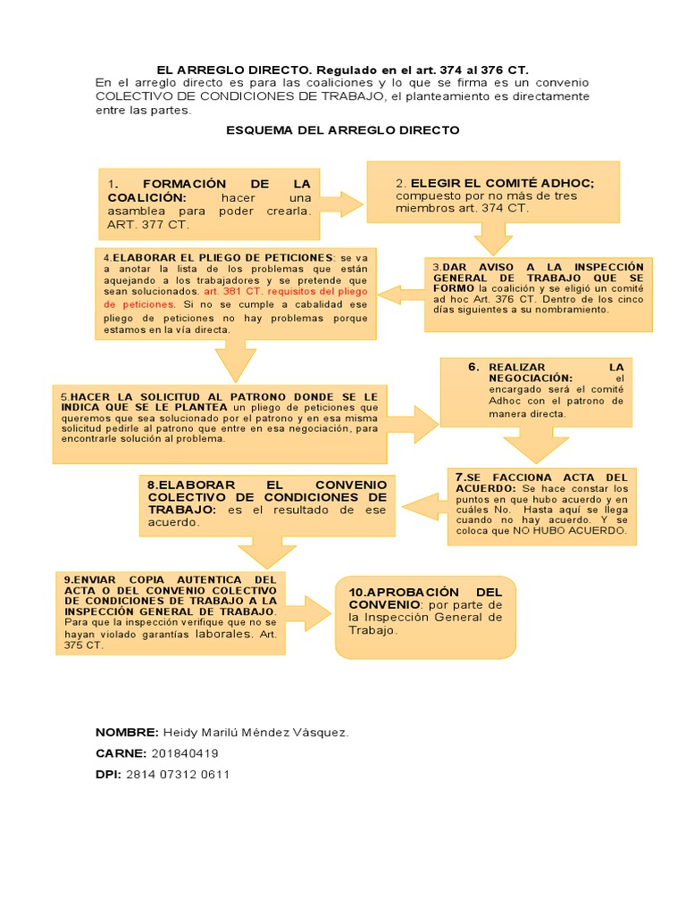 Esquema Arreglo Directo | PDF