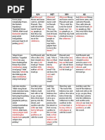 Ruhi Book 4 PDF | PDF