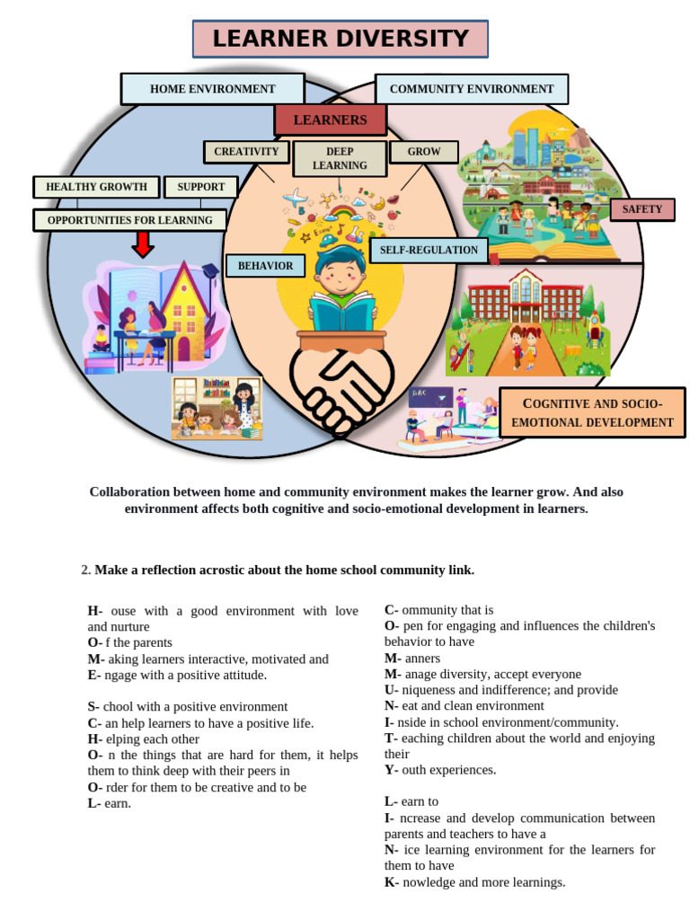 Fs 1 (Learning Episode 4) | PDF | Learning | Community