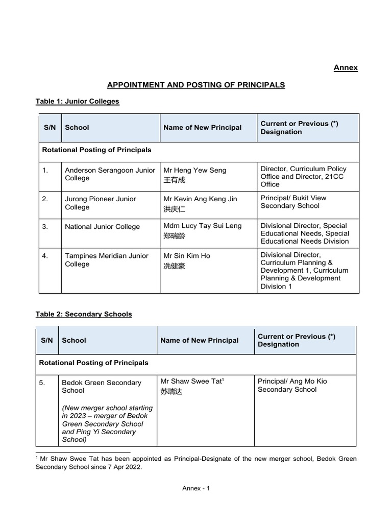Annex A - Appointment and Posting of Principals 2022 | PDF | Singapore ...