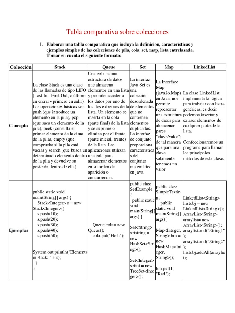 Comparativa de Colecciones en Java | PDF
