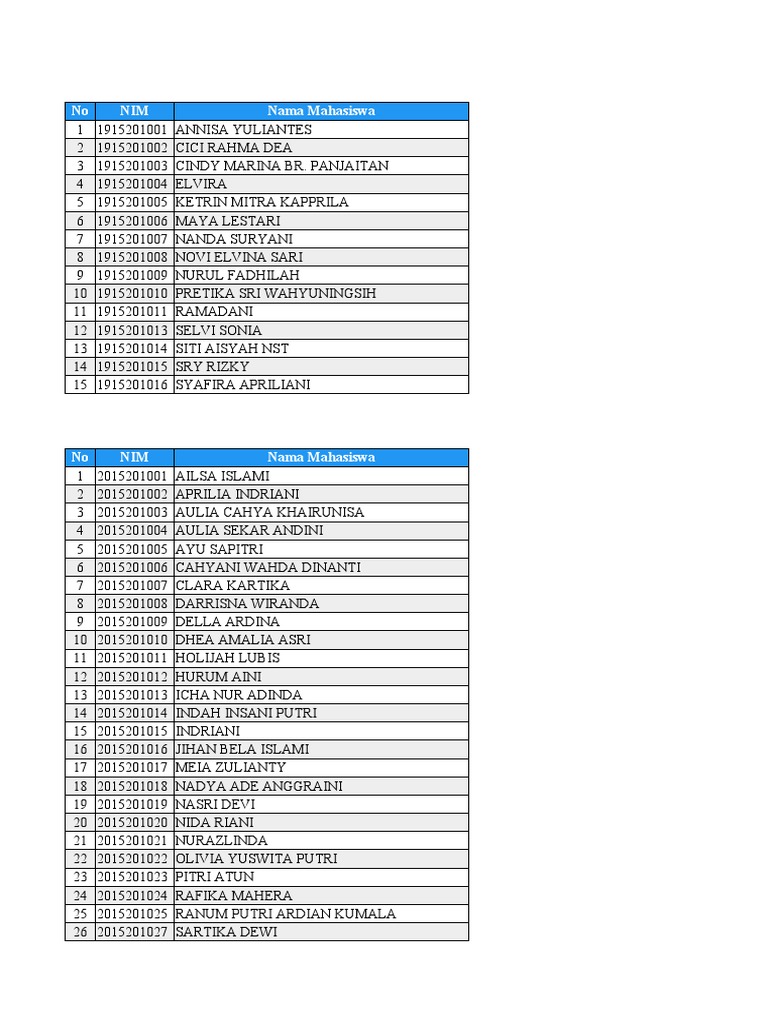 Nama TK, 3, 2, 1 2022 | PDF