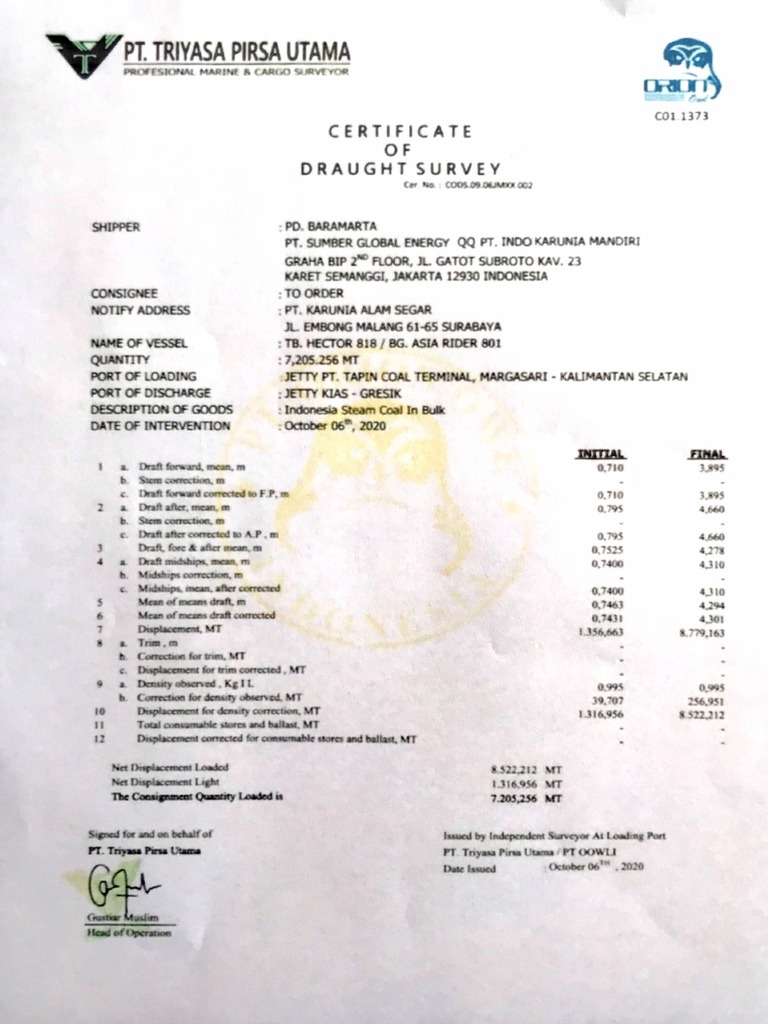 Coa Tb. Hector 818 Bg. Asia Rider 801 Sge QQ Ikm | PDF