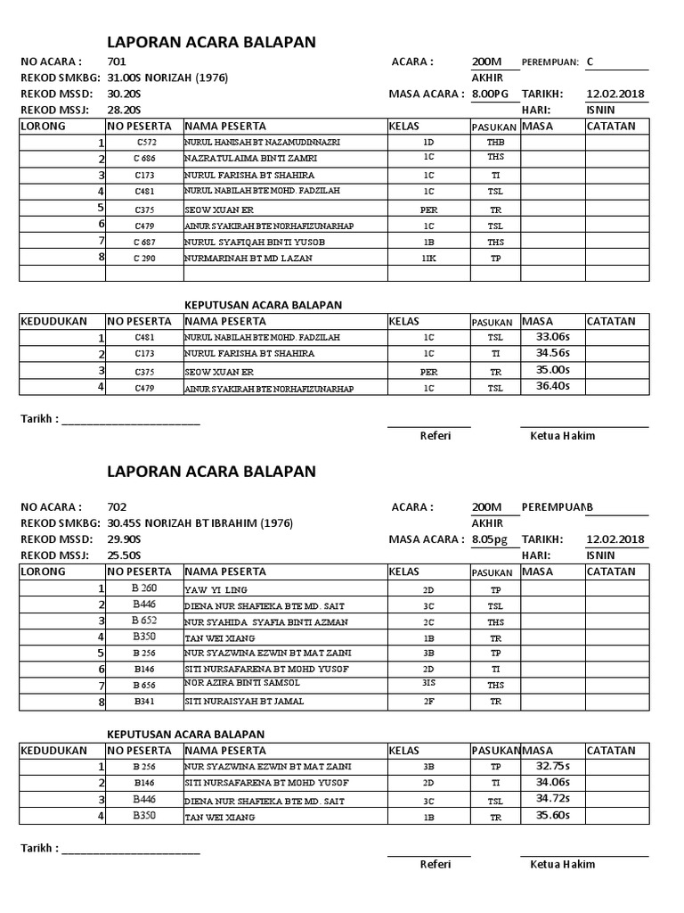 1.7 Sesi 7 Kejohanan Balapan & Padang SMKBG 2018 | PDF