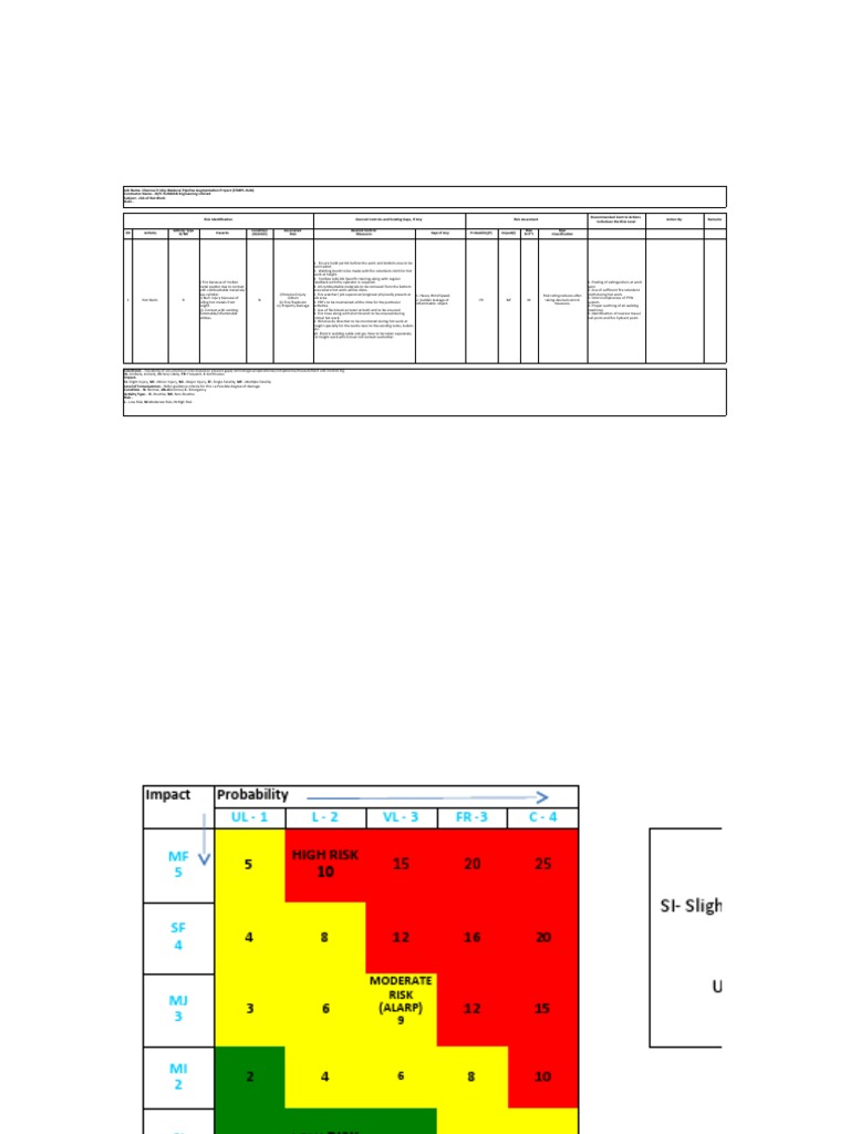JSA - Hot Work | PDF | Risk | Fires