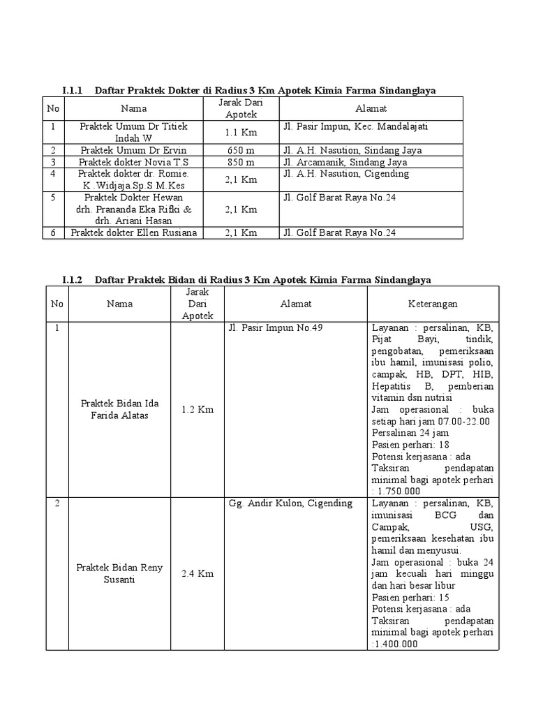 Tabel Potensi Baru | PDF