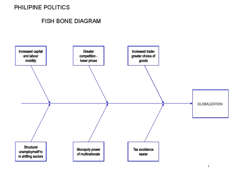 Fishbone Diagram Template 01 | PDF
