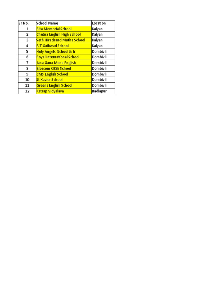 Prospect List | PDF