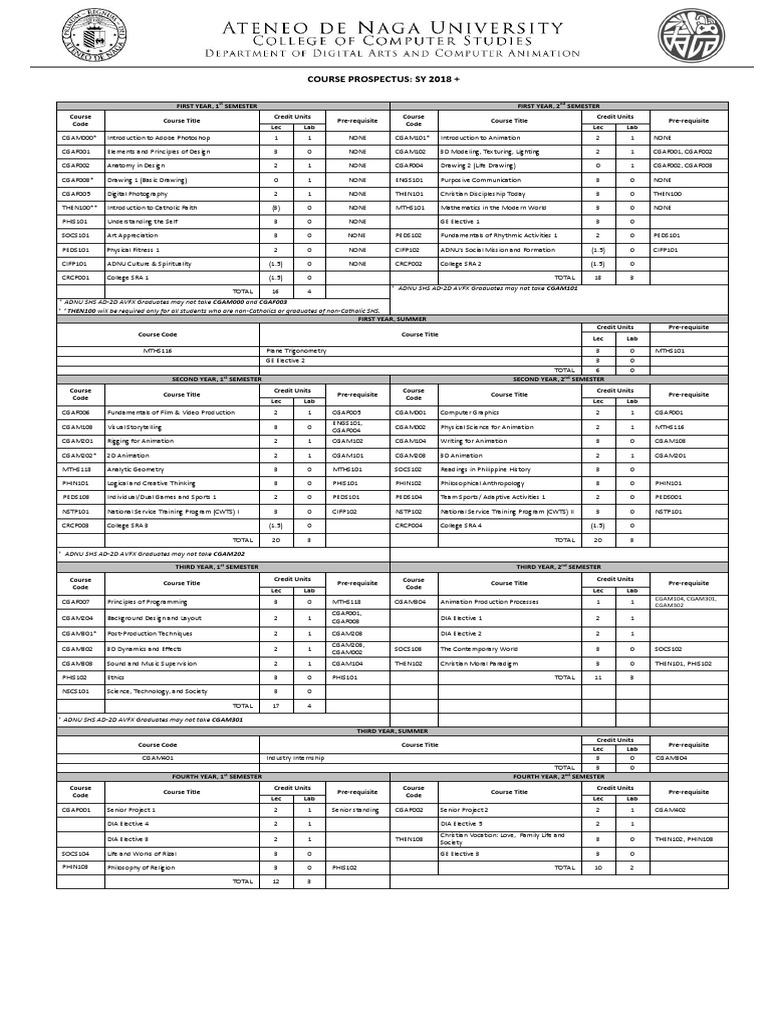 Dia Curriculum | PDF | Graphic Design | Animation