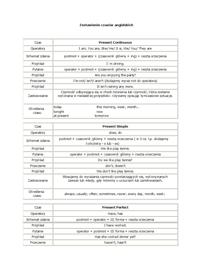 Zestawienie Czasow Angielskich | PDF