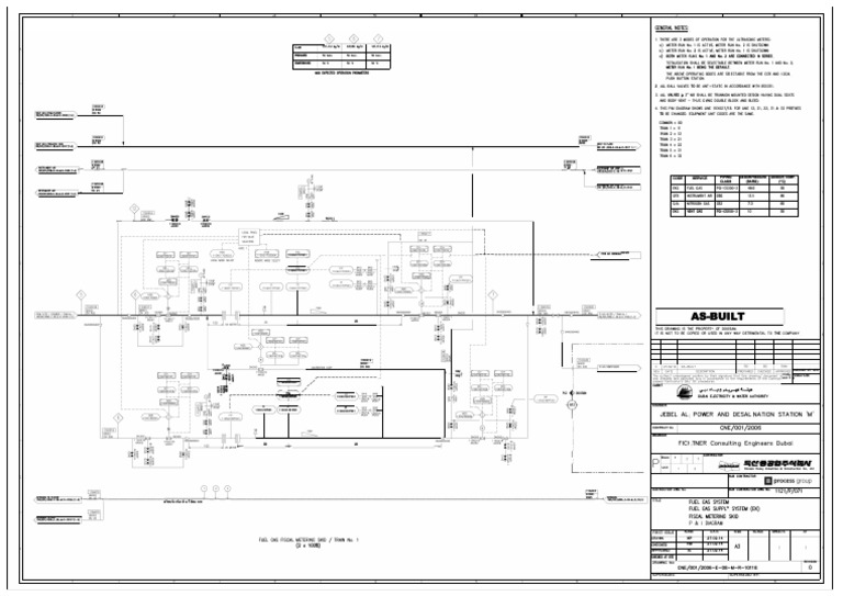Fiscal Metering Skid P&ID Diagram | PDF | Gases | Continuum Mechanics