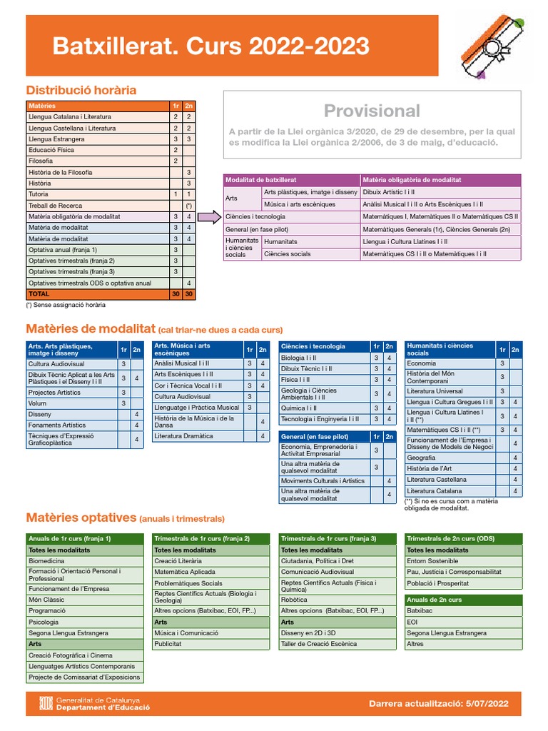 Batxillerat Infografia | PDF