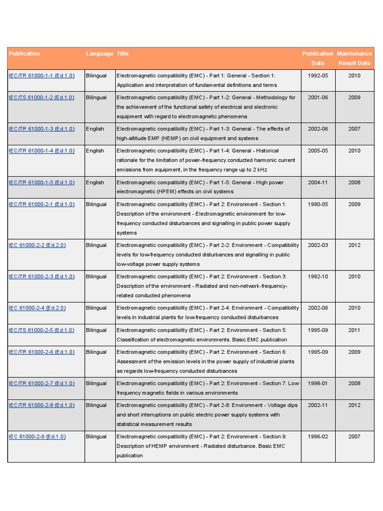 Iec 61000 | PDF | Electromagnetic Compatibility | Power Supply