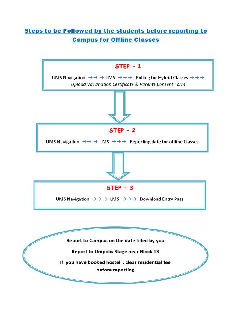 Pre-Class Steps for Offline Students | PDF