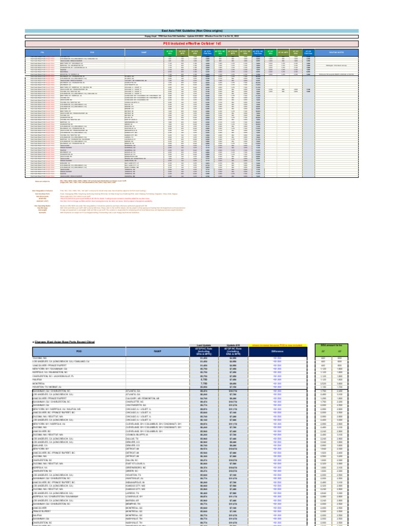 UPDATE TPEB A-N FAK Guideline - Update #19.1 2022 - Oct 1 To Oct 31 ...