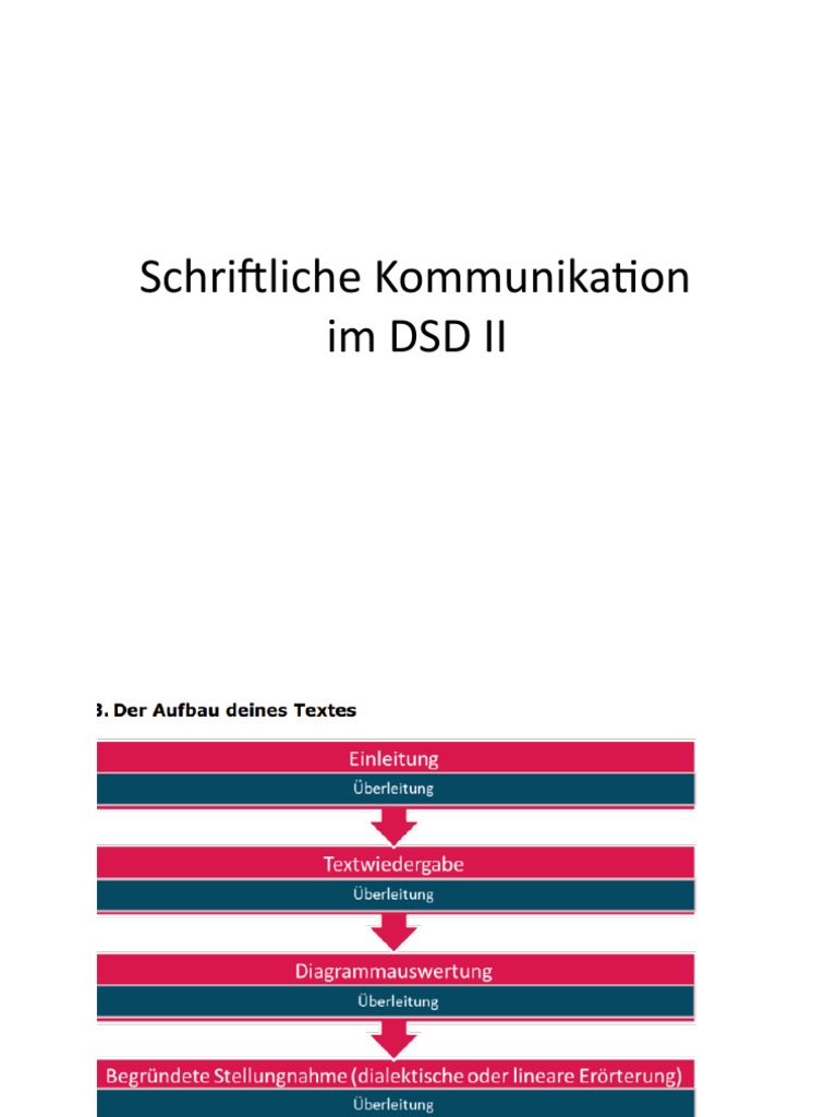SK DSD Ii | PDF