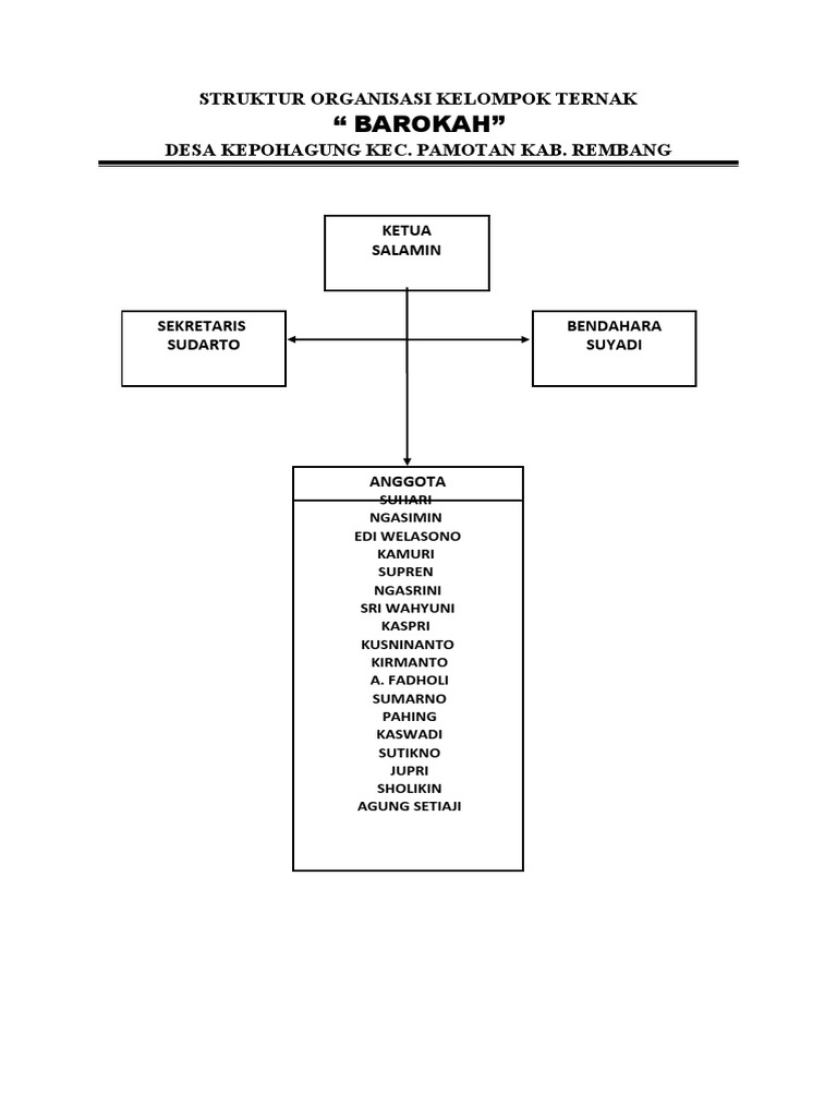 Struktur Organisasi Kelompok Tani | PDF