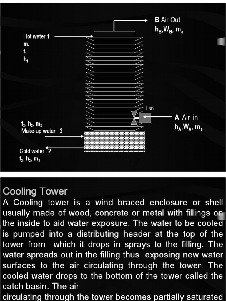 Cooling Tower Efficiency and Calculations | PDF | Humidity | Heat Transfer