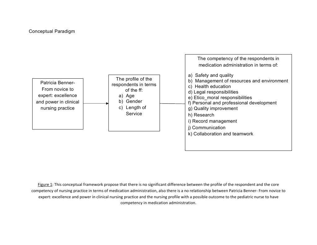 Document Analysis and Data Processing | PDF | Career & Growth | Self-Improvement