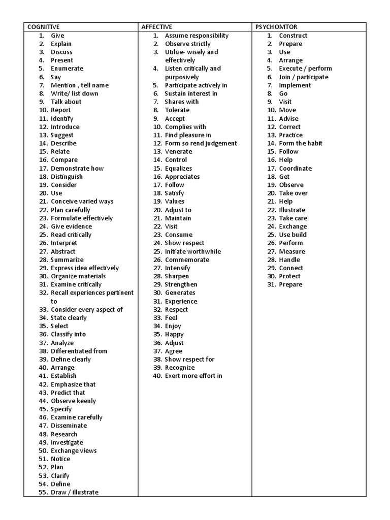 COGNITIVE Objectives | PDF | Cognitive Psychology | Cognitive Science