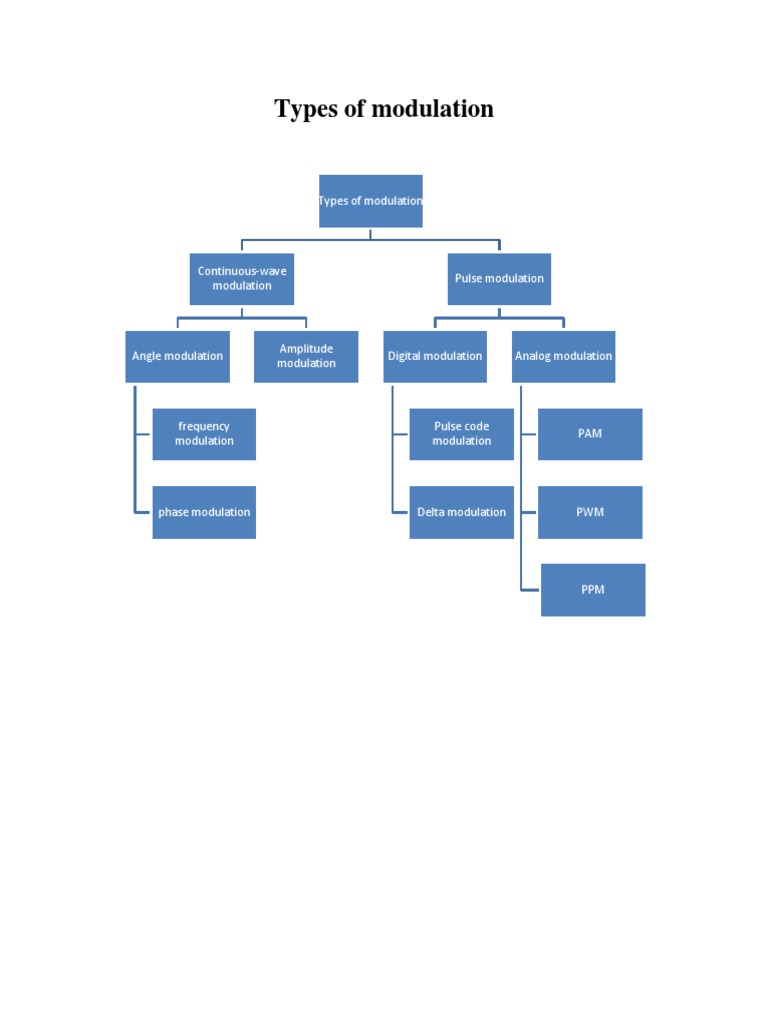 Pam Pwm Ppm Pdf Modulation Capacitor
