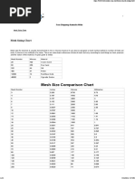 Conversion Table For Diameter Nominal (DN) To Inches | PDF