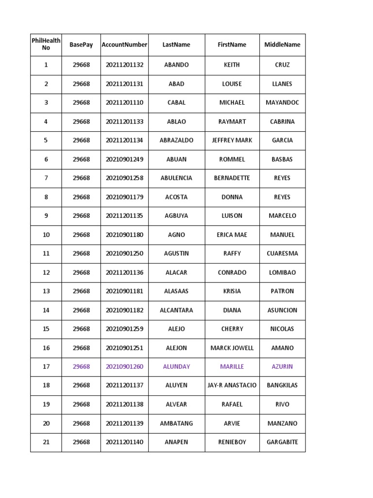 Employee Base Pay Records List | PDF