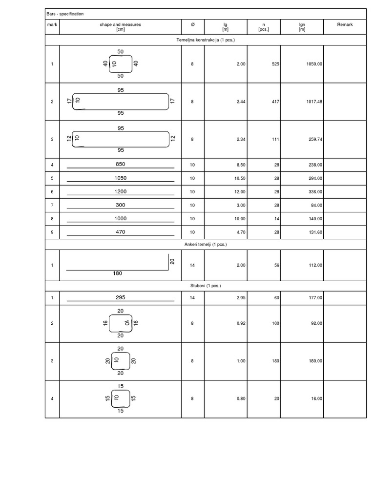 06 - Specifikacija Armature | PDF