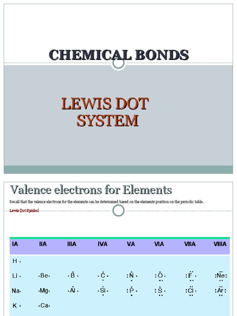 CHEMICAL BONDS With LEWIS DOT SYSTEM | PDF | Chemical Bond | Ionic Bonding