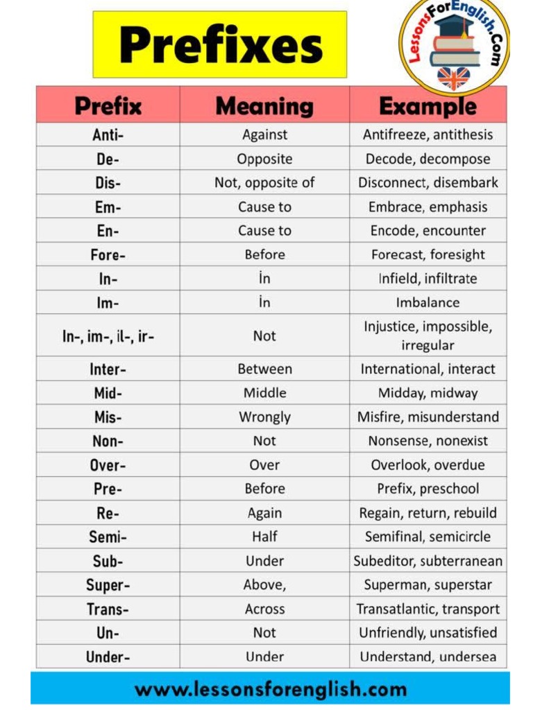 Prefixes and Sufixes. | PDF