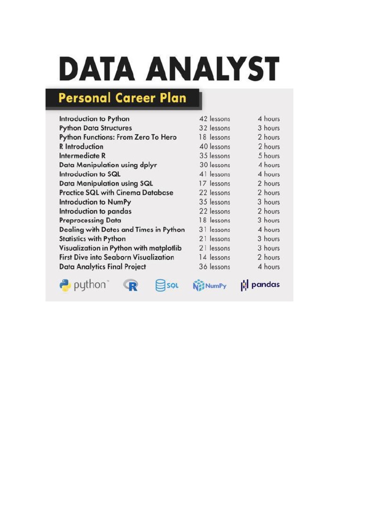 Data Analyst Career Plan | PDF