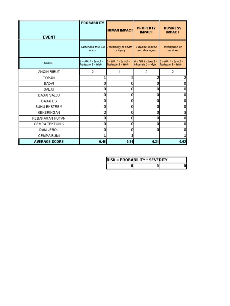 Hva Puskesmas Tamanan | PDF | Risk | Safety