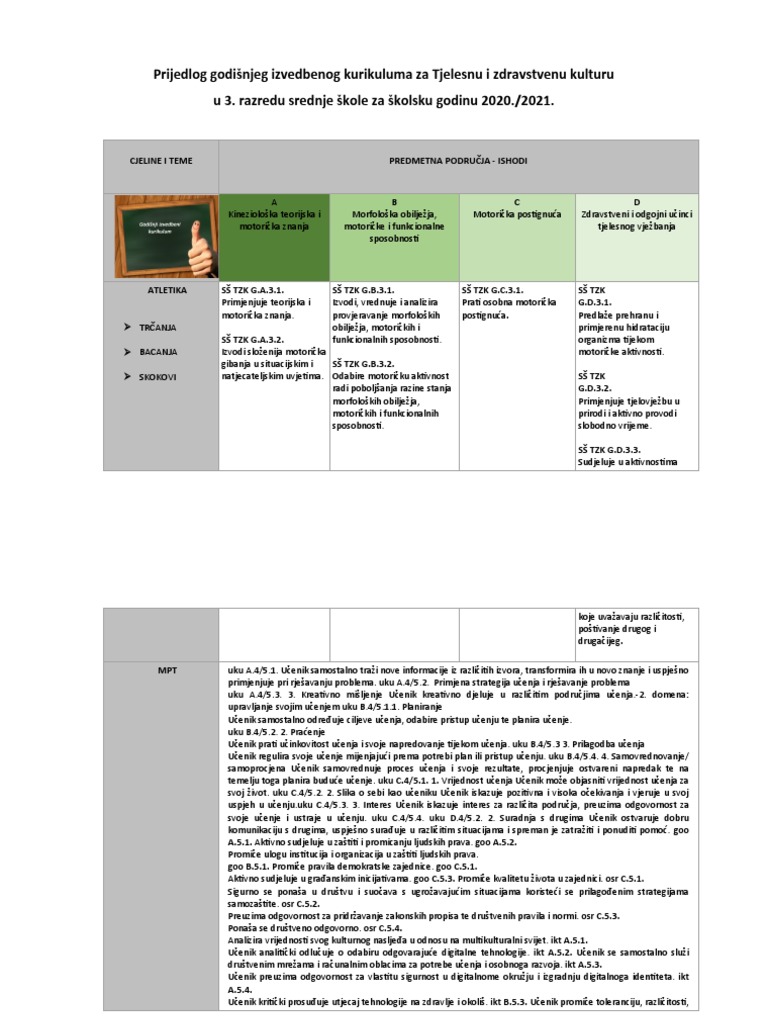 GIK - TZK - 3. Razred SS | PDF