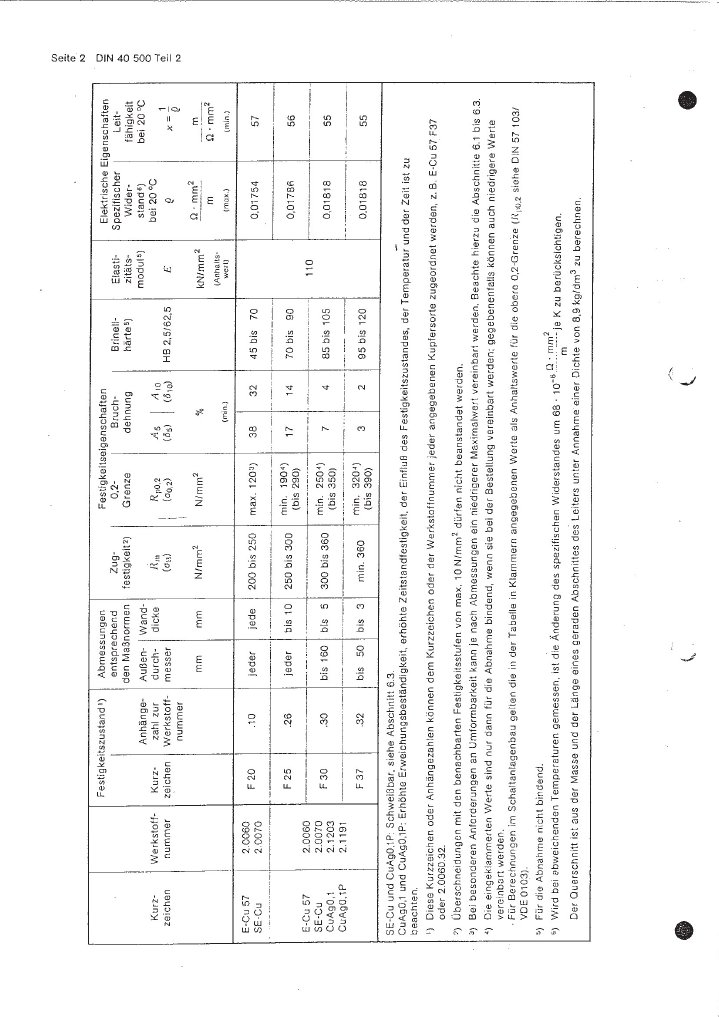 E-Cu 57 F25 Mateerial Data From EN40500 | PDF