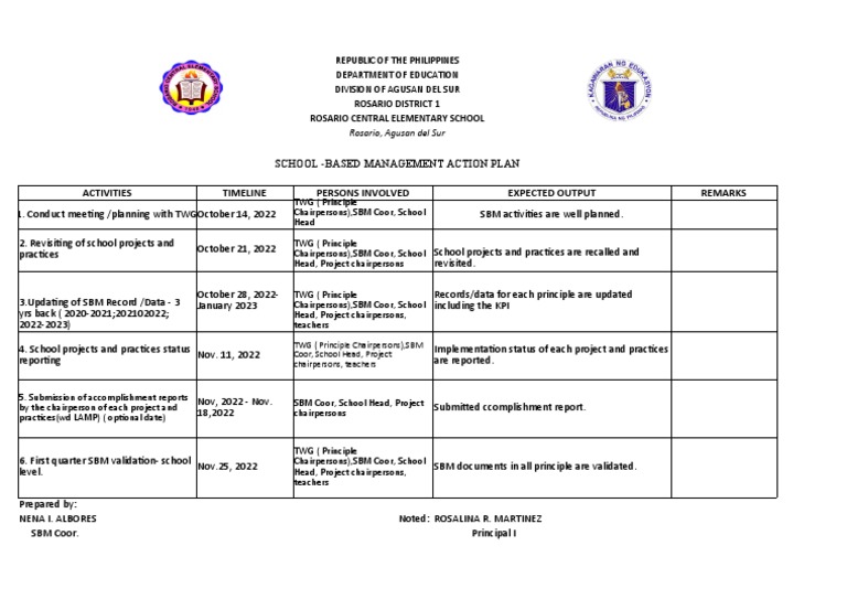 SBM Action Plan | PDF