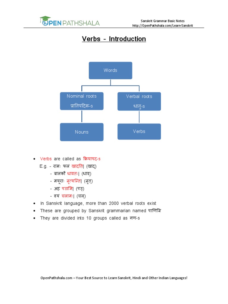 OP Verbs Introduction | PDF | Verb | Grammatical Number