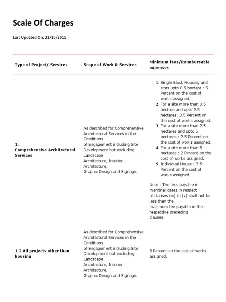 Scale of Charges | PDF | Architect | Business