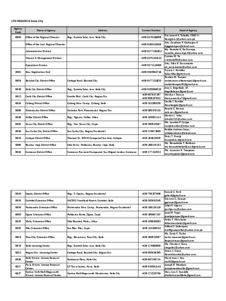 LTO Region 6 Contact Directory | PDF