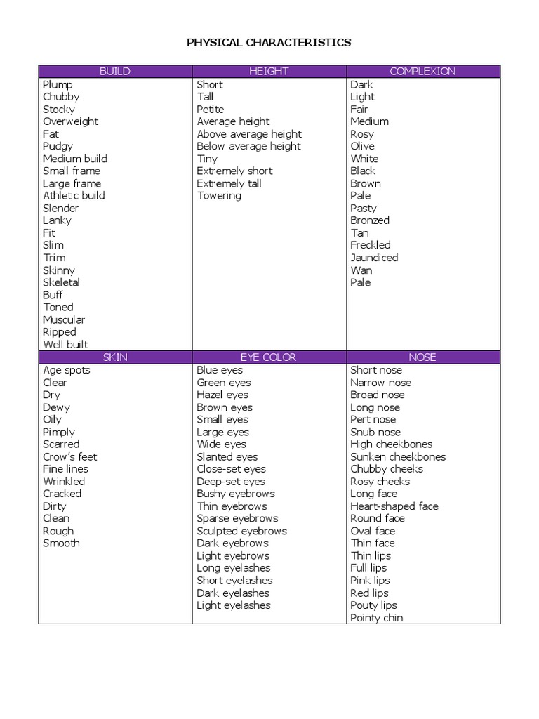 Physical Appearance and Personality Traits | PDF | Hair | Eye Color