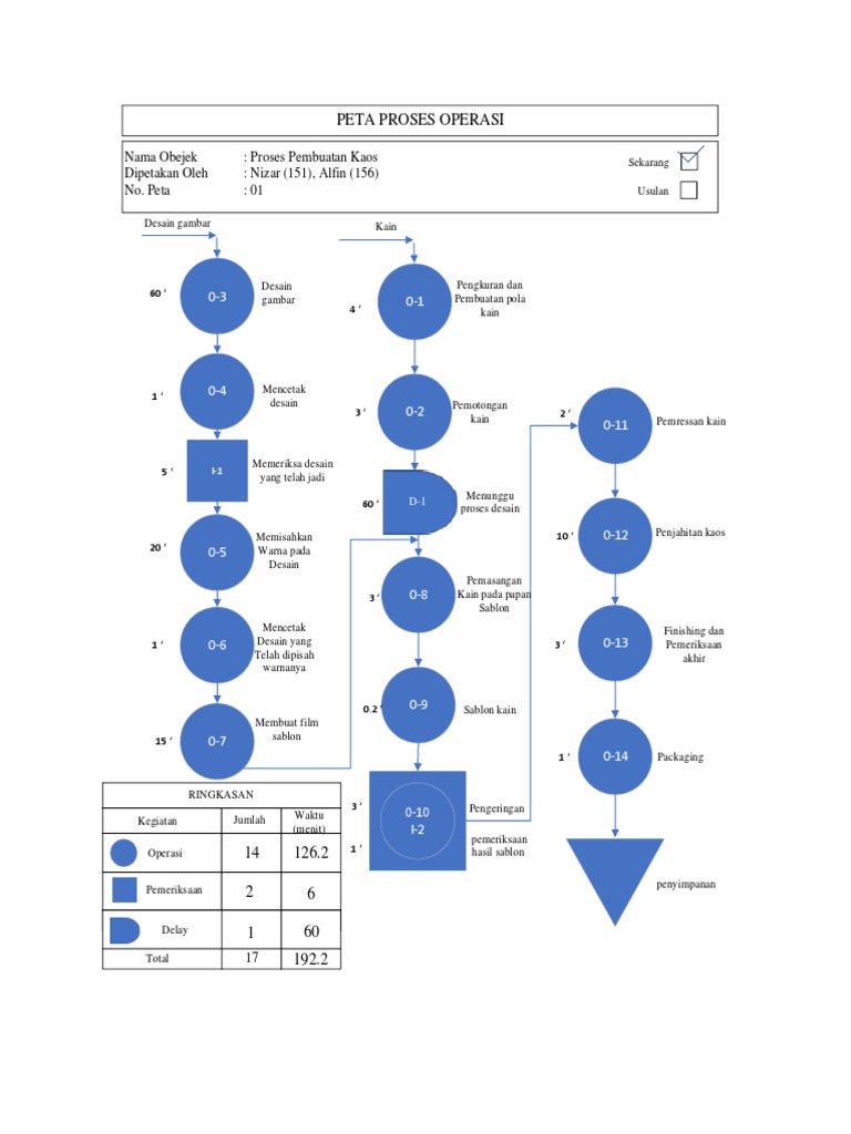 Peta Proses Operasi | PDF