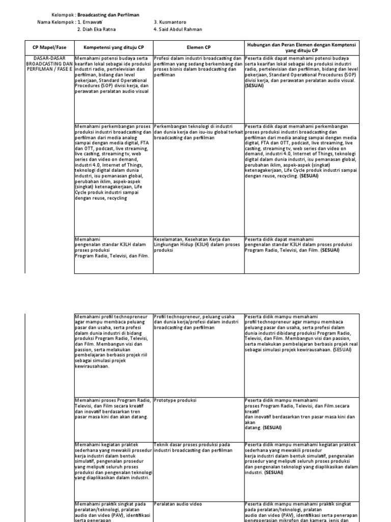 H.3 Capaian Pembelajaran - Kelompok Broadcasting Dan Perfilman | PDF