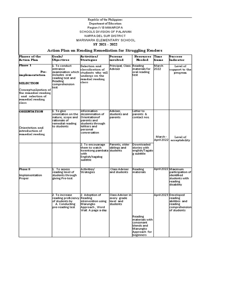 Action Plan for Reading Remediation | PDF | Reading Comprehension ...