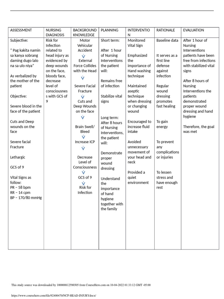 NCP Head Injury | PDF | Wound | Traumatology