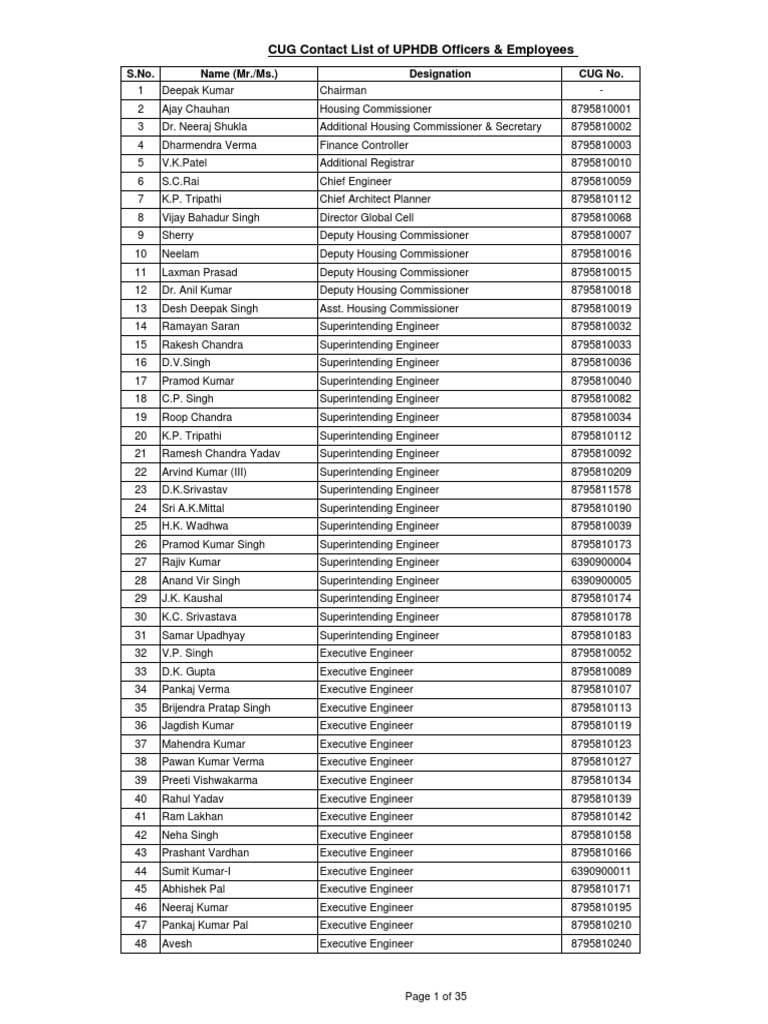 Aavas Vikas CUG List 100821 | PDF