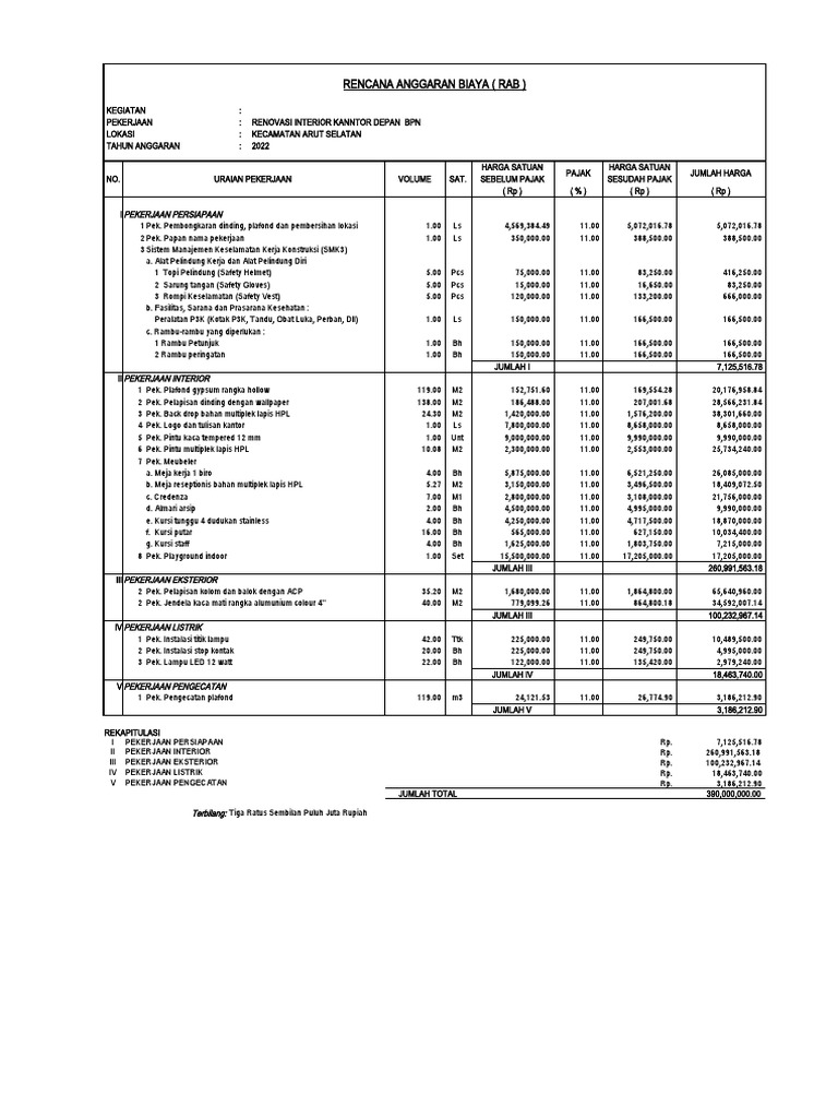 RAB Renovasi Interior Kantor BPN 2022 | PDF | Home & Garden