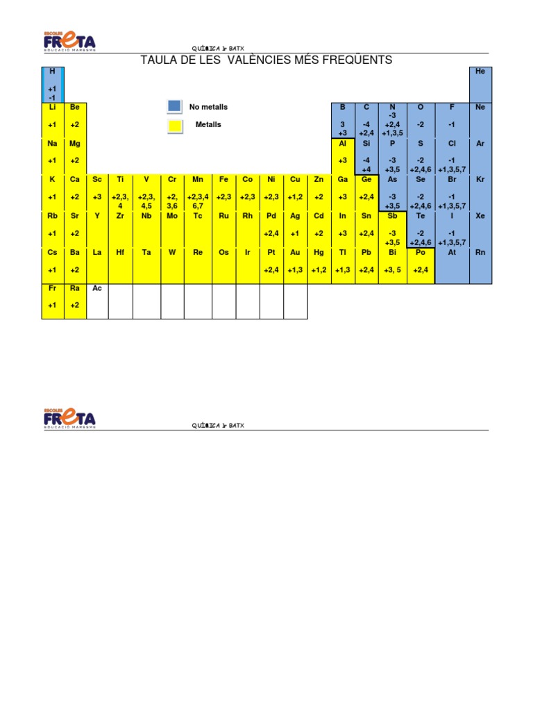 Taula de Valències | PDF